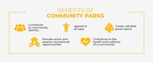 The Importance of Parks in Your Community | Miracle Recreation